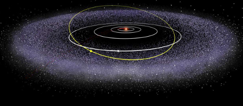 Free Astronomy Quiz - The Kuiper Belt : Quiz 1
