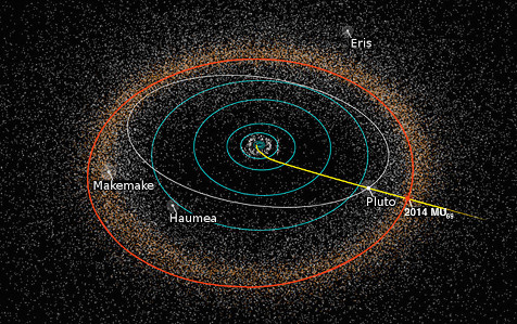 Free Astronomy Quiz - The Kuiper Belt : Quiz 2